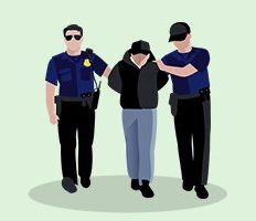 Loss Prevention - Security Guard Course Inc.